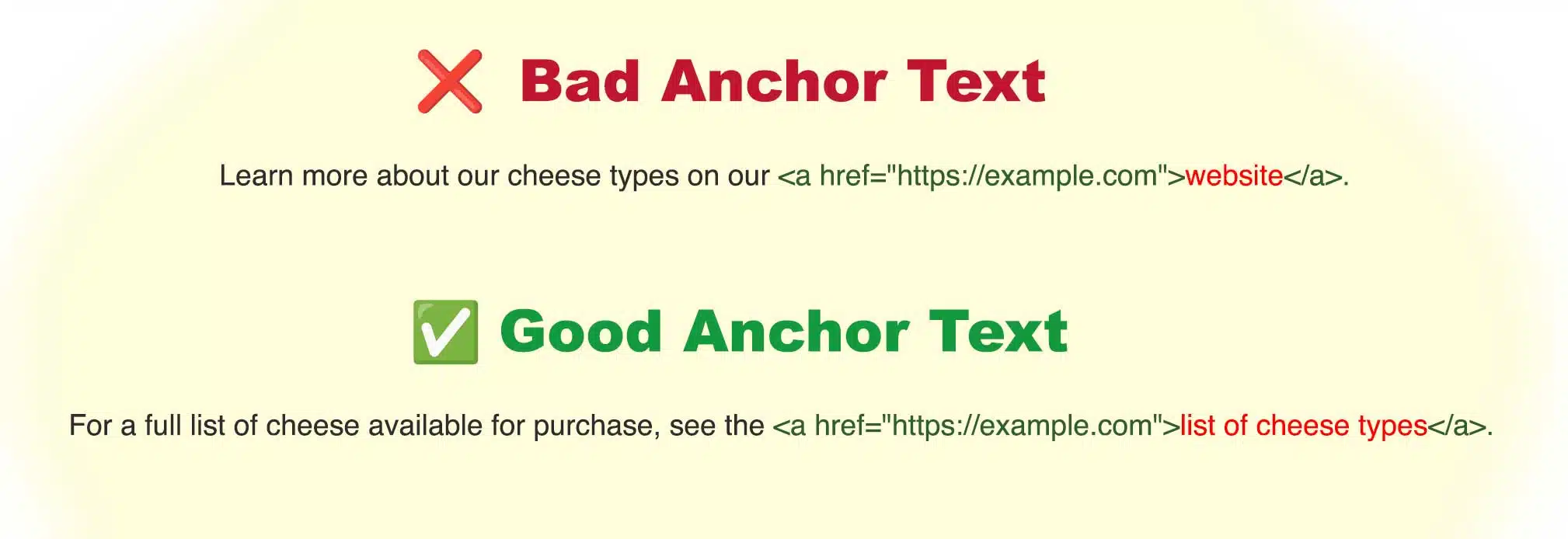 Anchor Links and Anchor Text