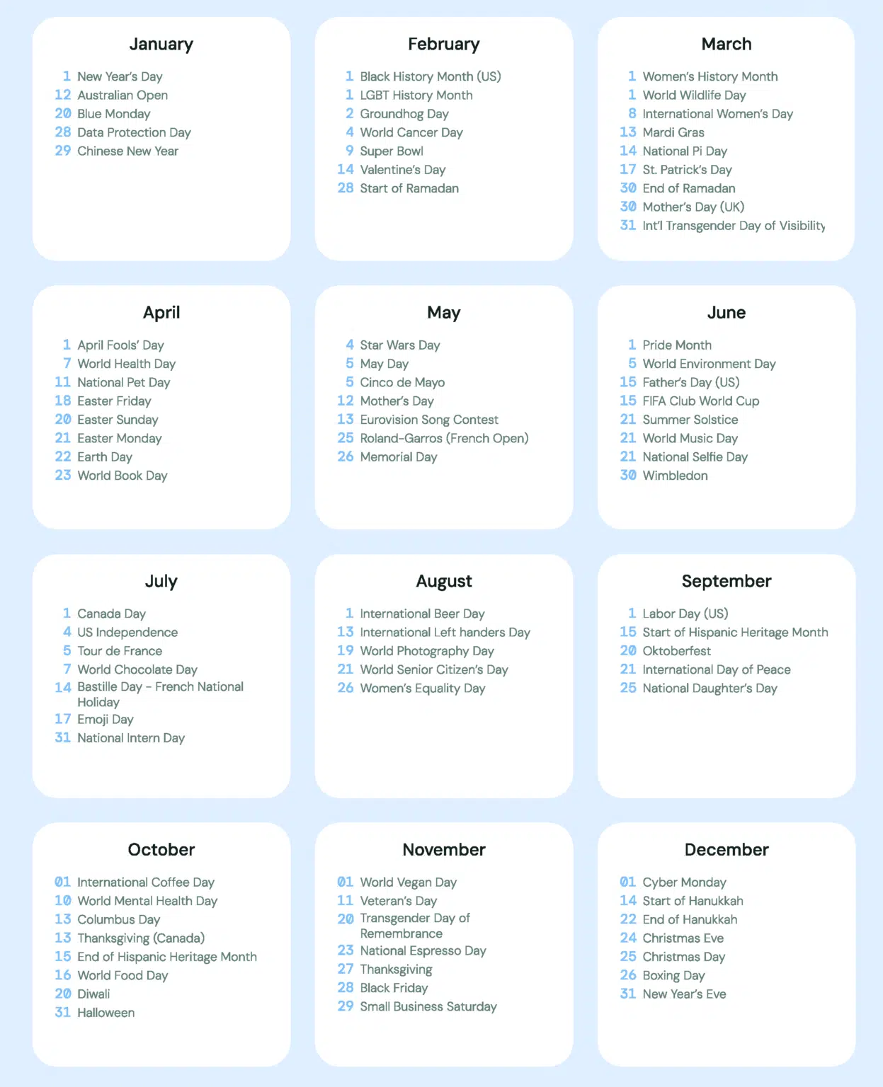 Australian Sales Calendar for 2025
