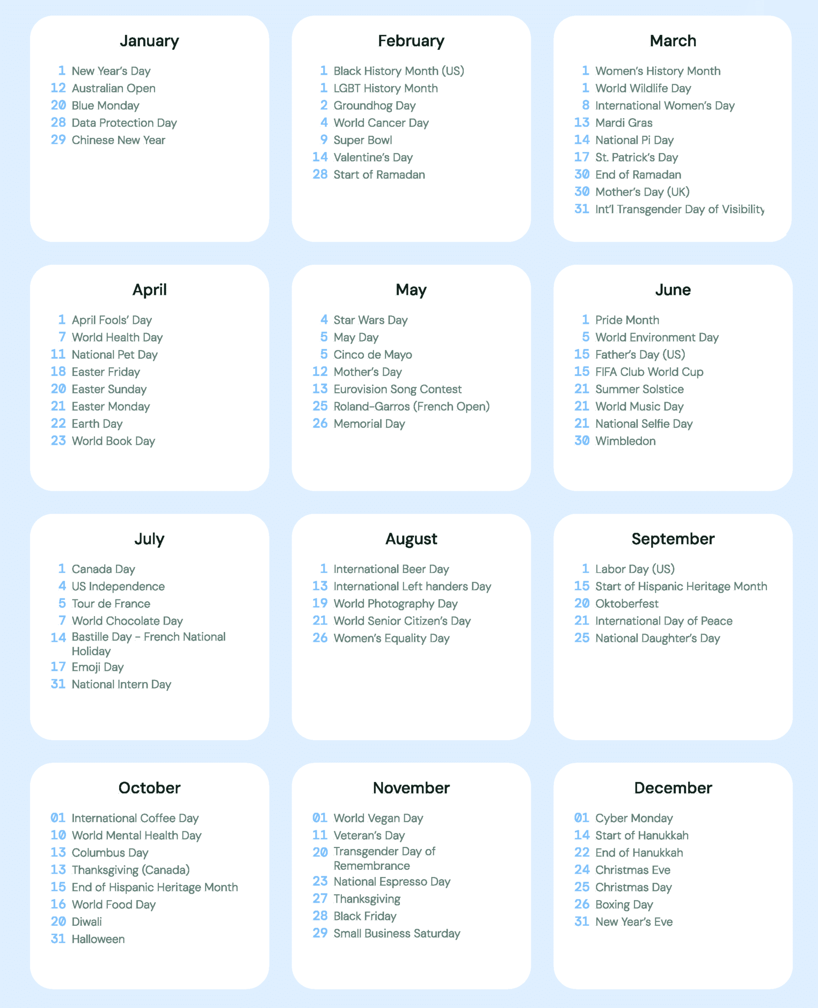 Australian Sales Calendar for 2025