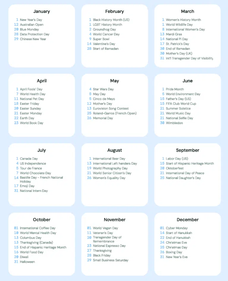 Australian Sales Calendar for 2025